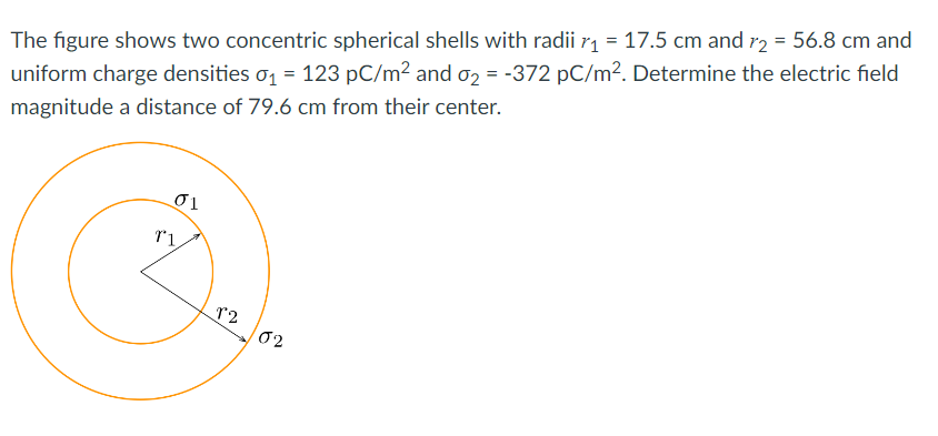 Solved The figure shows two concentric spherical shells with | Chegg.com