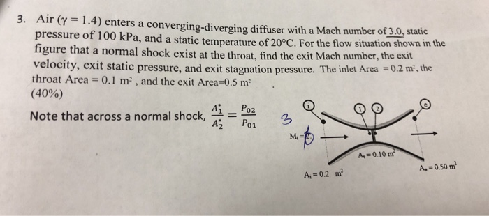 Solved Air(γ= 1.4) enters a converging-diverging diffuser | Chegg.com