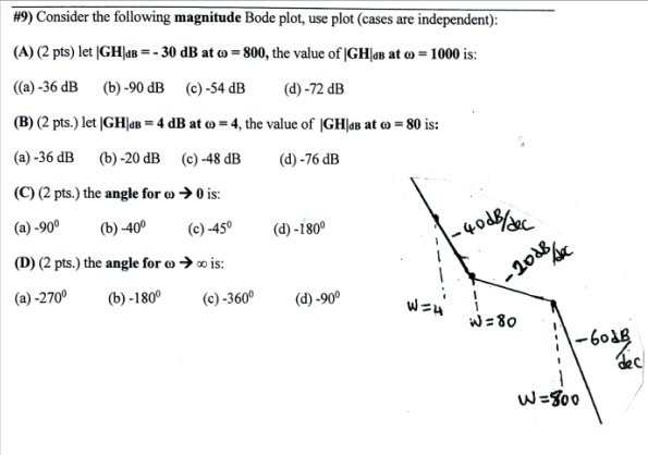 Solved #9) Consider the following magnitude Bode plot, use | Chegg.com