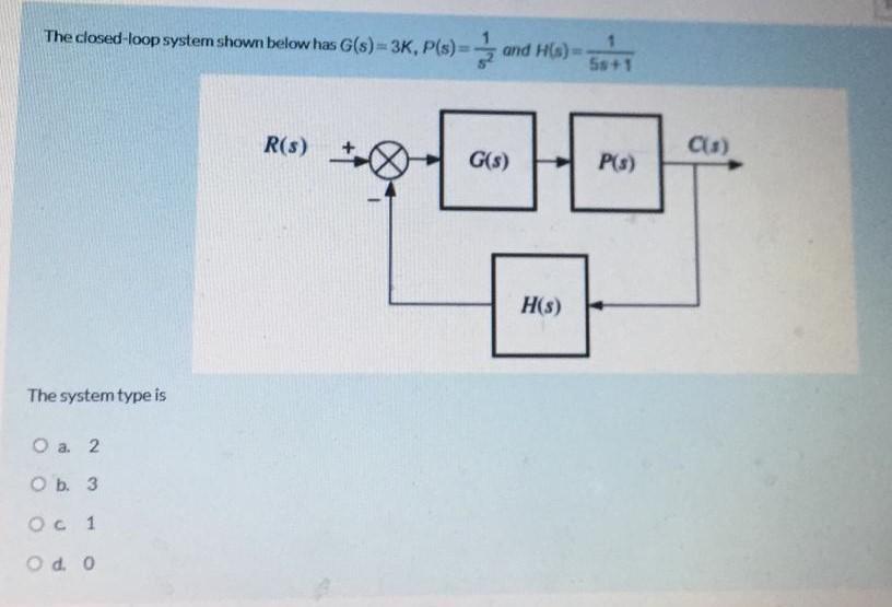 Solved The closed-loop system shown below has G(s) = 3K, | Chegg.com