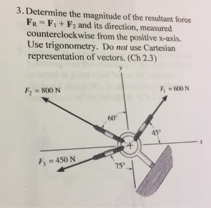 Solved Determine the magnitude of the resultant force F_R = | Chegg.com