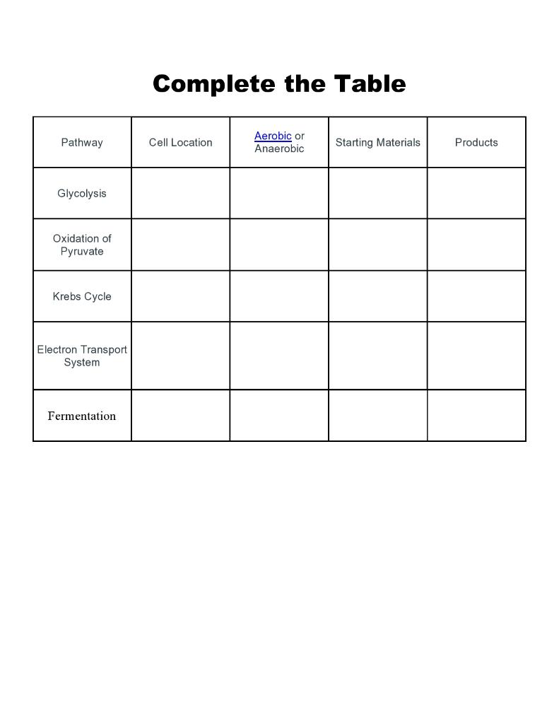 Solved Complete the Table Pathway Cell Location Aerobic or | Chegg.com