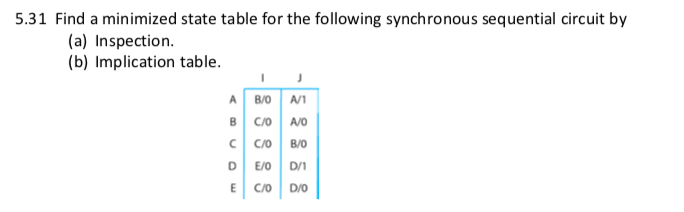 Solved IMPORTANT INFO!: P1. Design a modulo-5 | Chegg.com