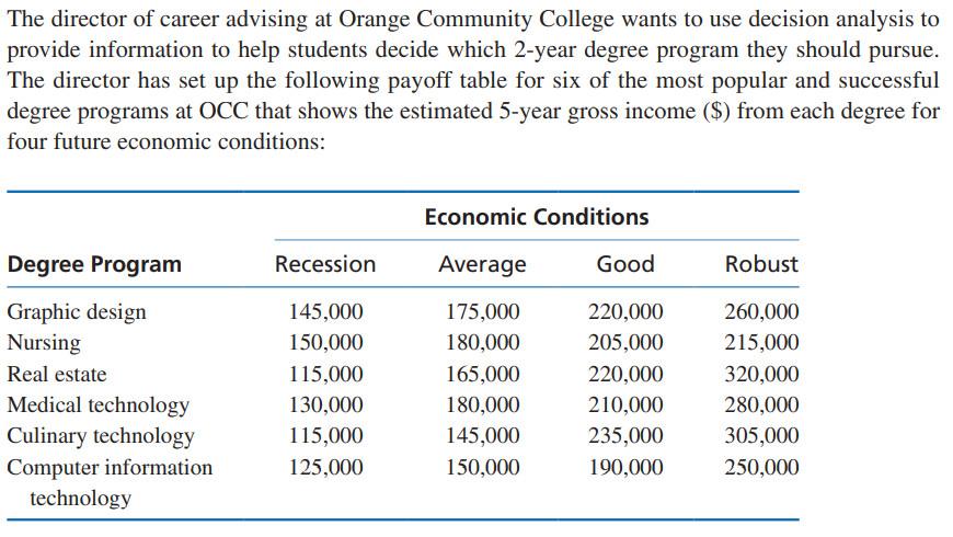 Solved The director of career advising at Orange Community | Chegg.com
