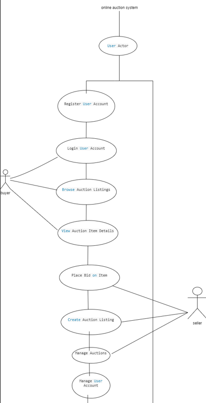 The Project Topic is about online auction systemJust | Chegg.com