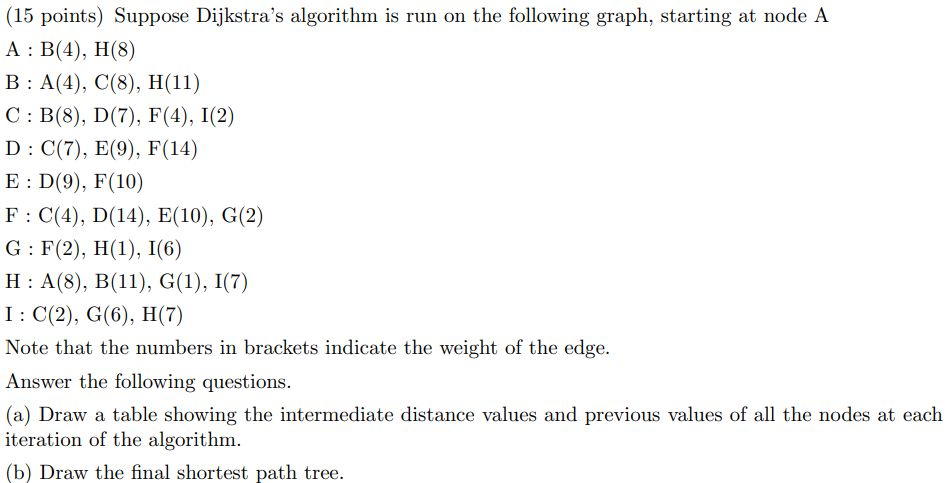 Solved (15 points) Suppose Dijkstra's algorithm is run on | Chegg.com