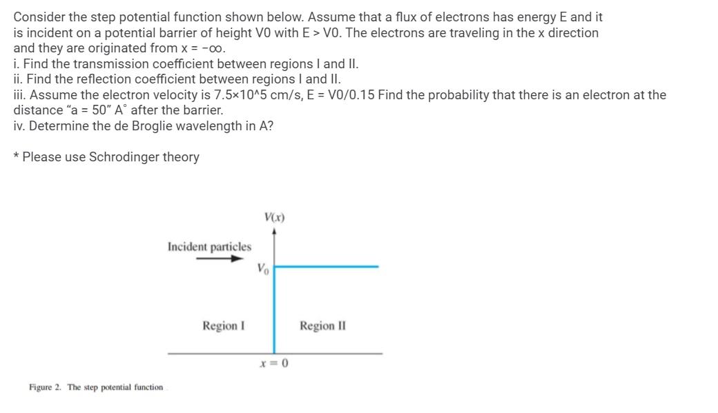 Solved Consider the step potential function shown below. | Chegg.com