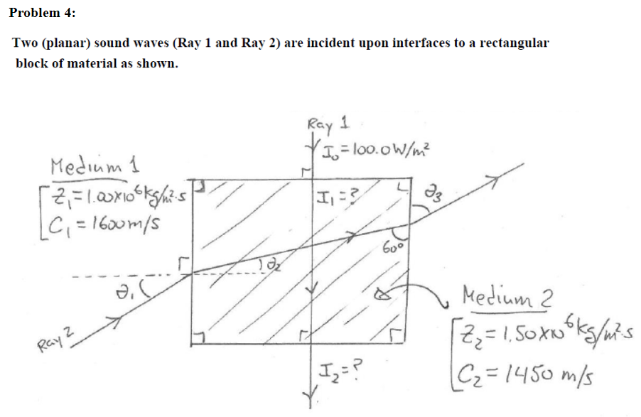 Solved Problem 4: Two (planar) sound waves (Ray 1 and Ray 2) | Chegg.com