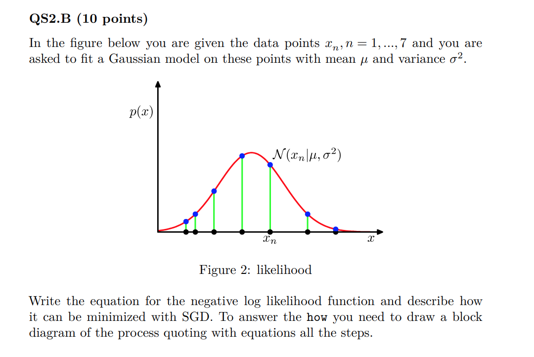Solved In the figure below you are given the data points | Chegg.com