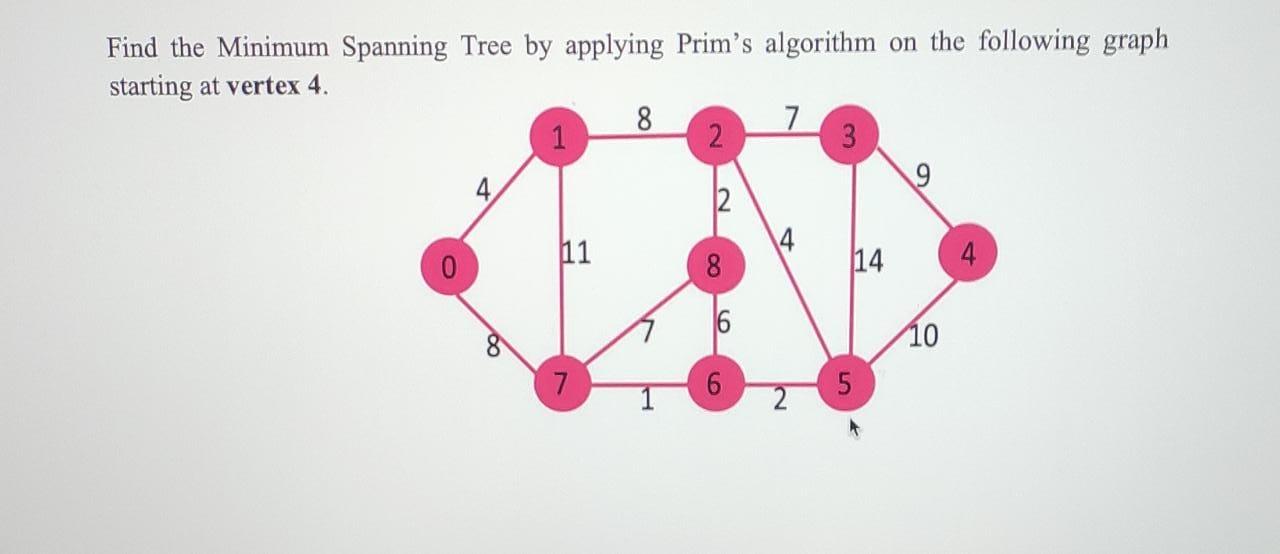 Solved Find the Minimum Spanning Tree by applying Prim’s | Chegg.com