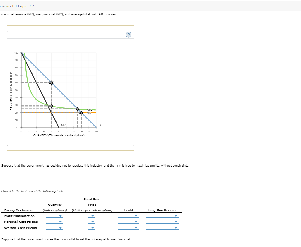 Solved marginal revenue (MR), marginal cost (MC), and | Chegg.com
