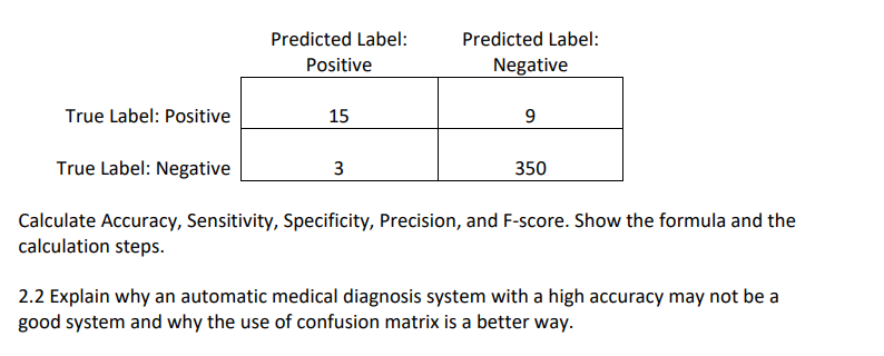 Solved Predicted Label: Positive Predicted Label: Negative | Chegg.com