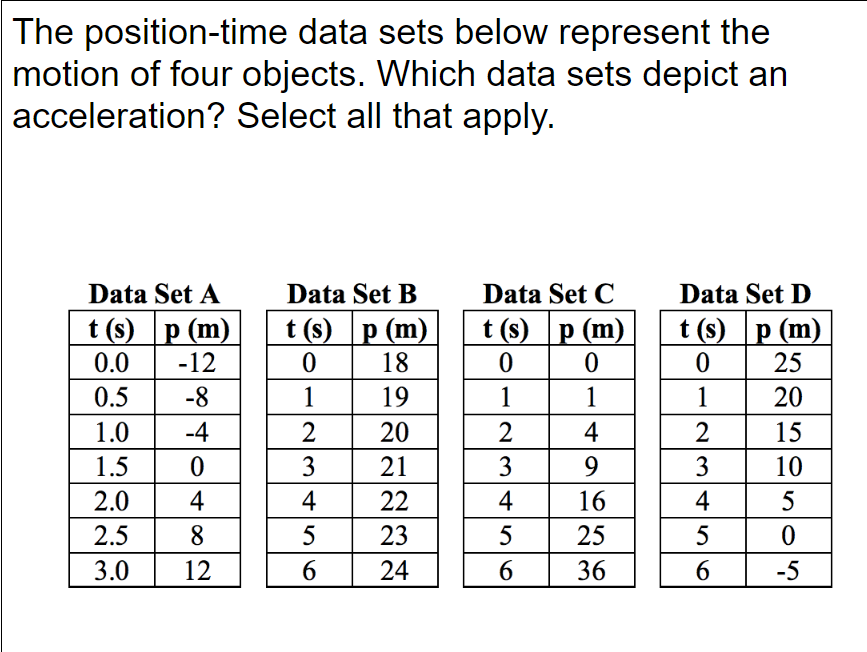 Solved The position-time data sets below represent the | Chegg.com