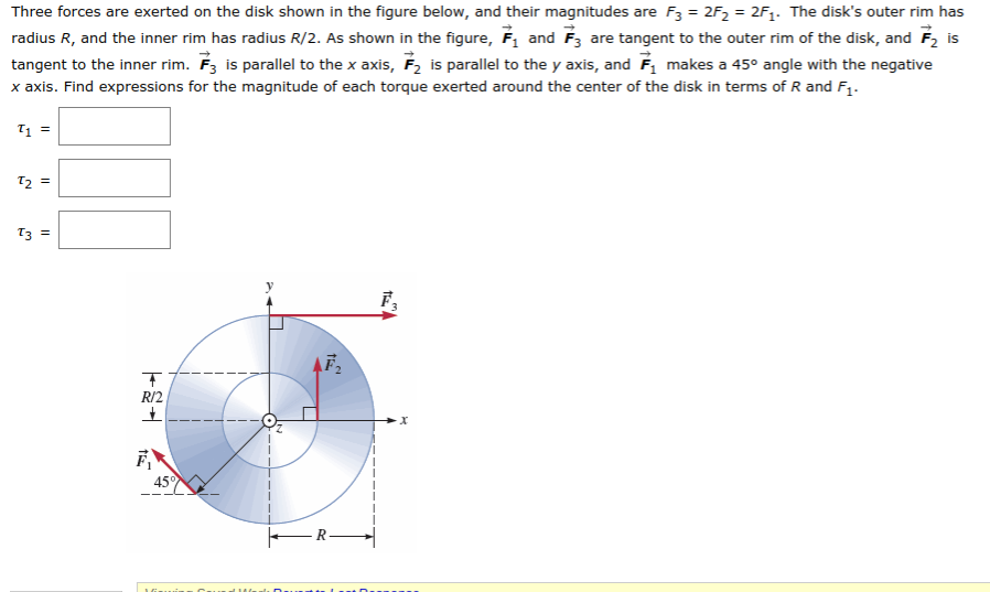 Solved Three forces are exerted on the disk shown in the | Chegg.com