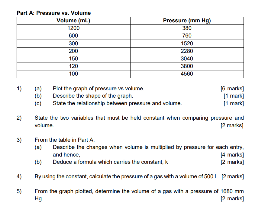 Solved 1) (a) Plot the graph of pressure vs volume. [6 | Chegg.com