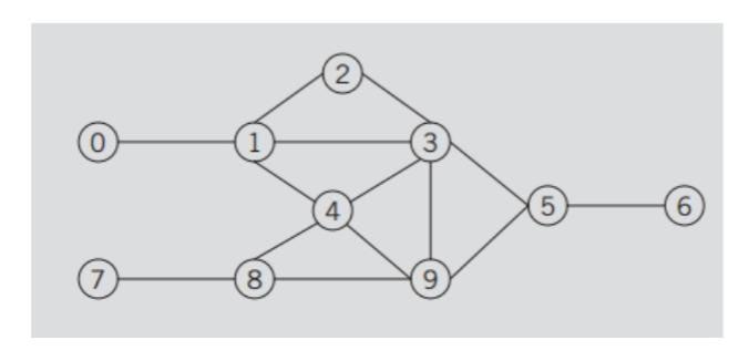 Solved List the nodes of the given graph in a | Chegg.com