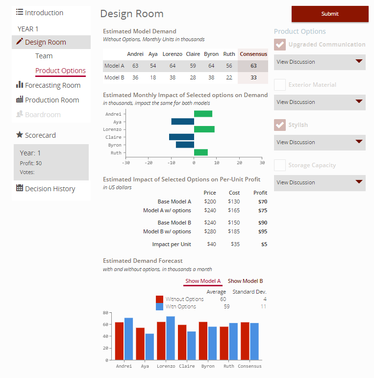Solved Estimated Model Demand Without Options, Monthly Units | Chegg.com