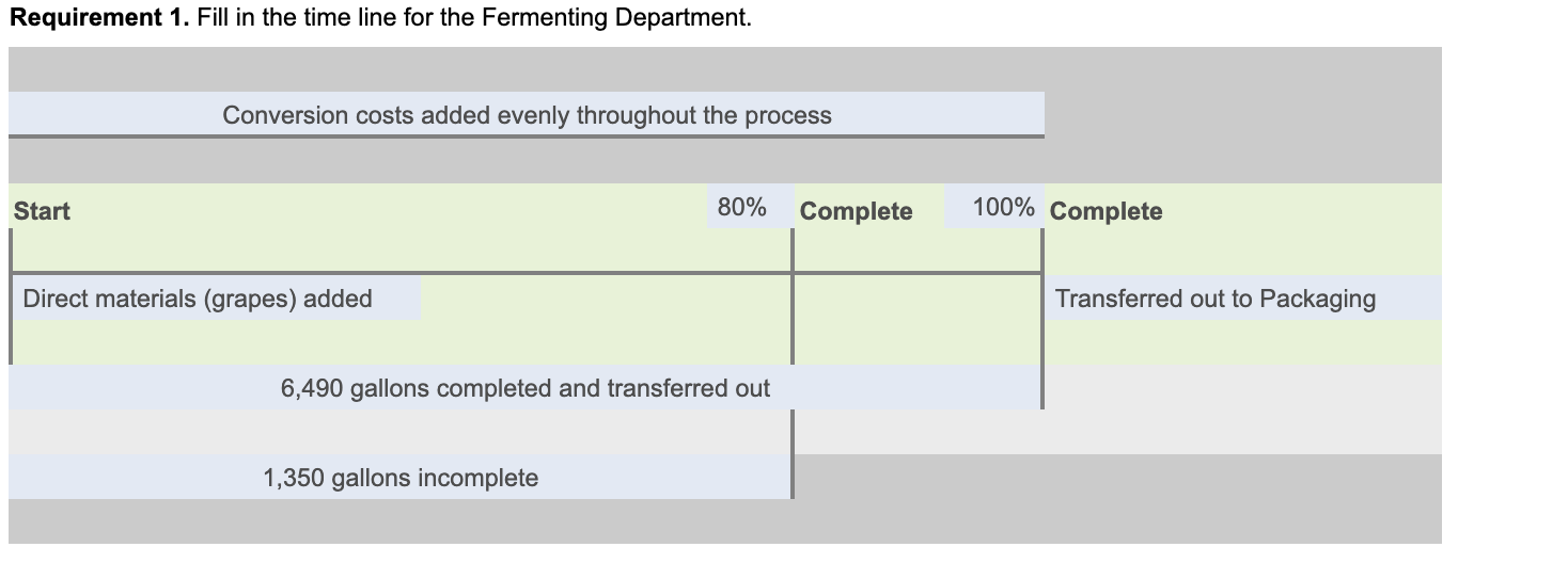 Solved 1. Fill in the time line for the Fermenting | Chegg.com