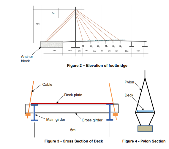Develop a conceptual design for a cable stayed | Chegg.com