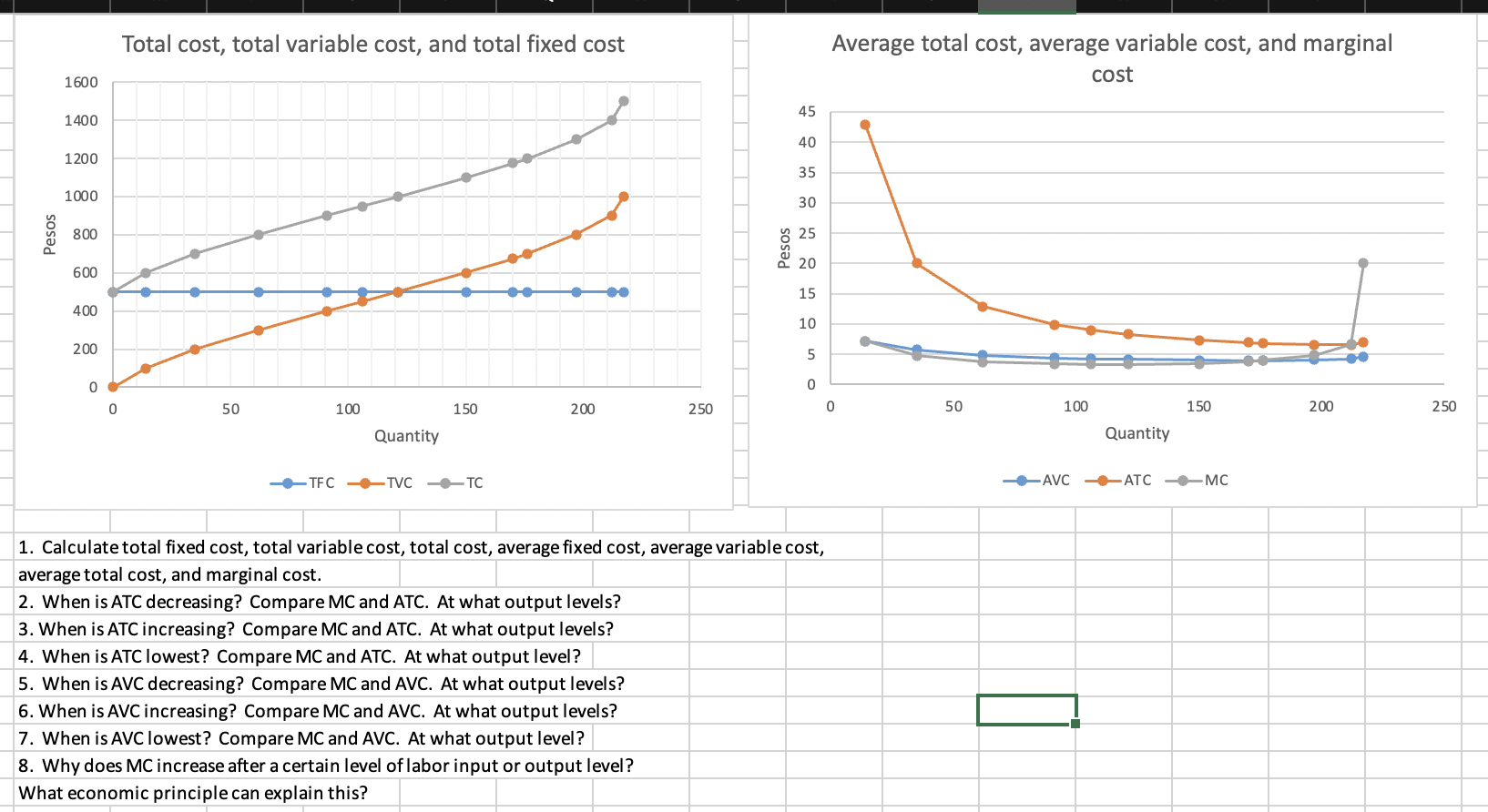 Total cost, total variable cost, and total fixed cost | Chegg.com