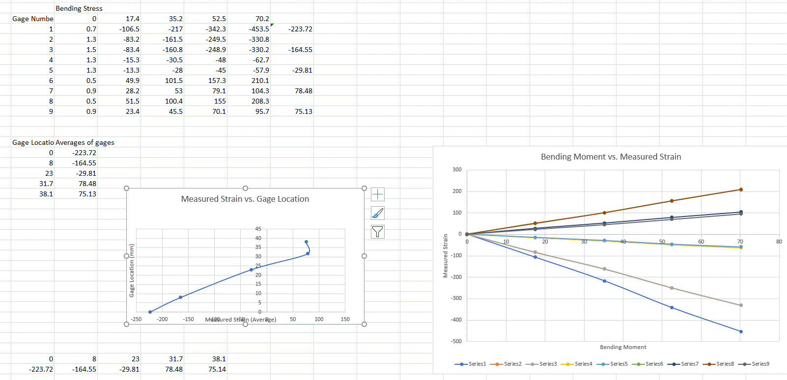 Solved 1-Based on your graphs of strain vs. bending moment, | Chegg.com