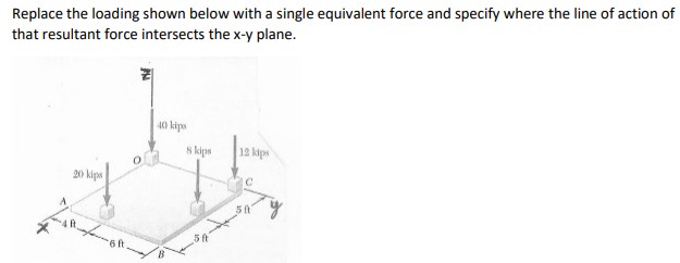 Solved Replace the loading shown below with a single | Chegg.com