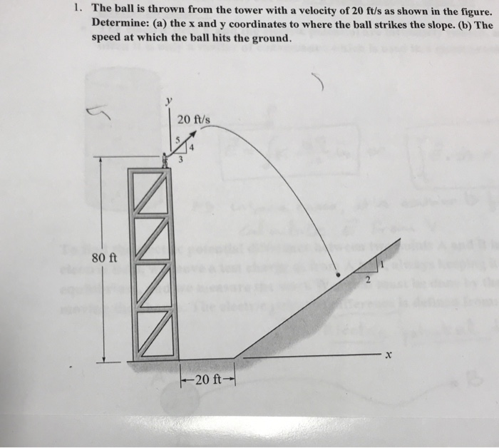 Solved 1. The ball is thrown from the tower with a velocity | Chegg.com