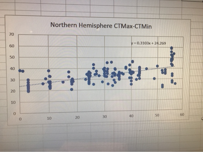 Solved How does the change in temperature CTmax and CTmin | Chegg.com