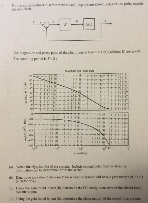 3. For the unity-feedback discrete-time closed-loop | Chegg.com