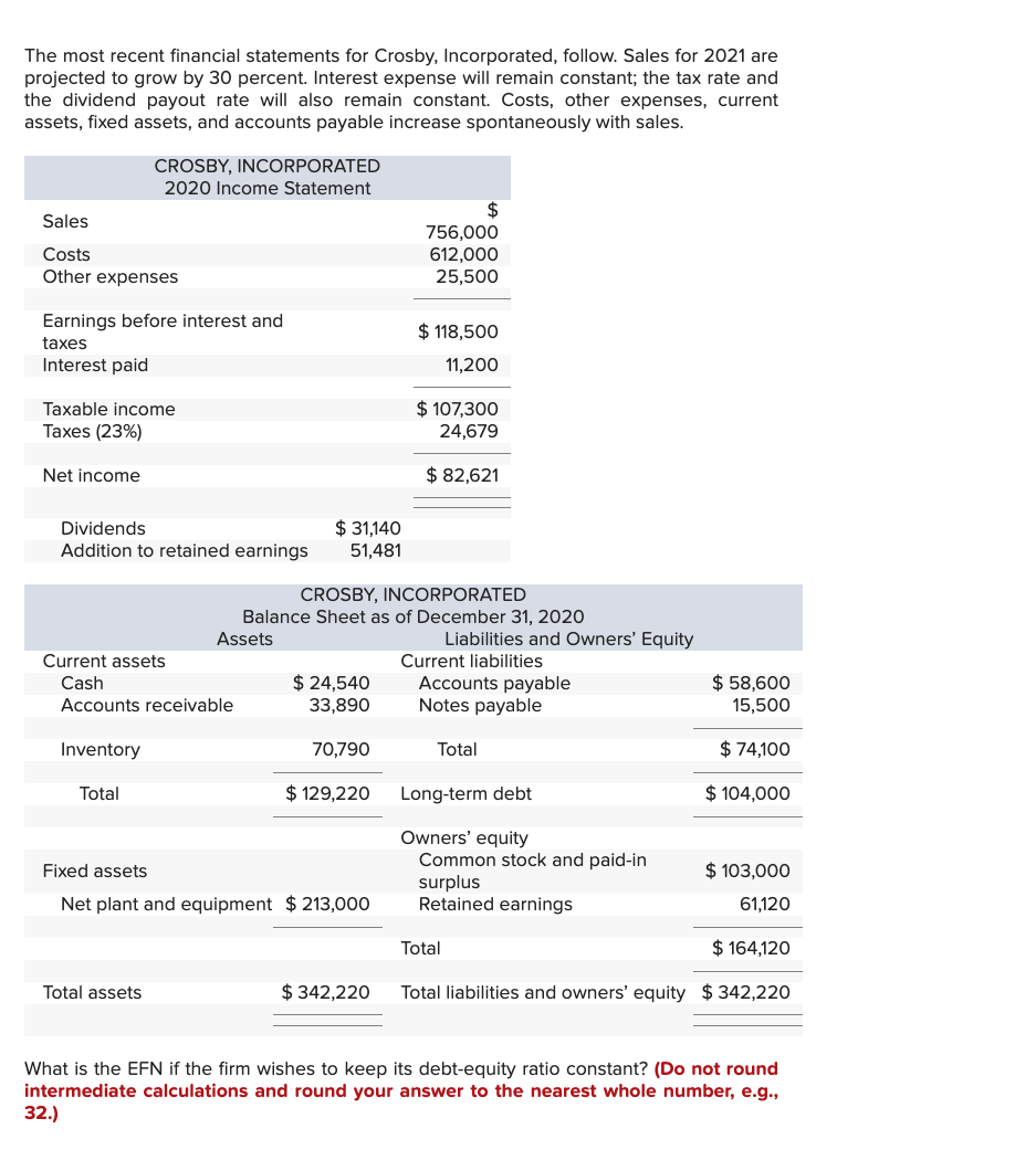 Solved The most recent financial statements for Crosby, | Chegg.com