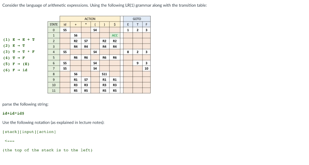 Solved Consider the language of arithmetic expressions. | Chegg.com