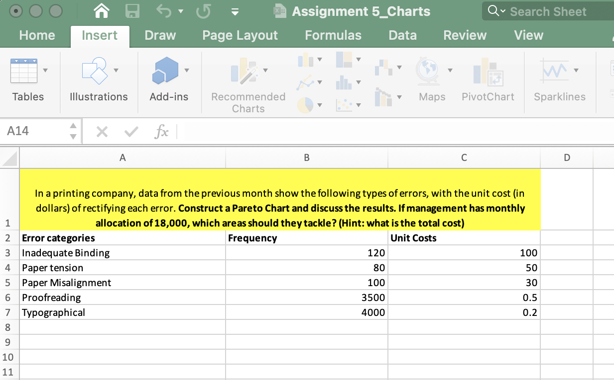 Solved Create a Pareto Chart regarding the data about types | Chegg.com
