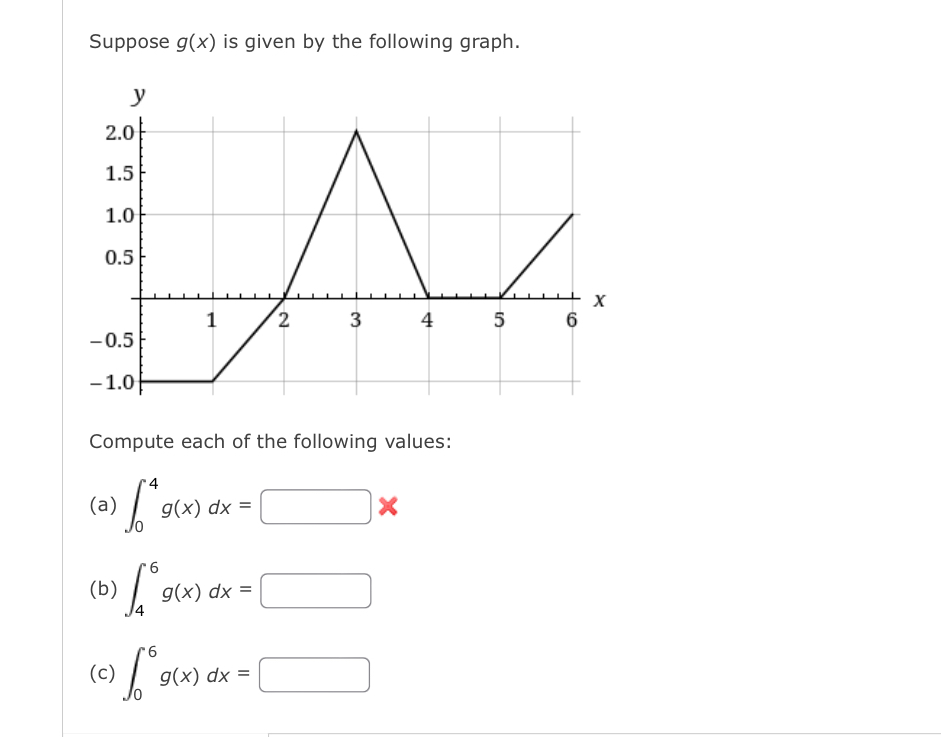 Solved by an EXPERT Suppose g(x) is ﻿given by ﻿the following | Chegg.com