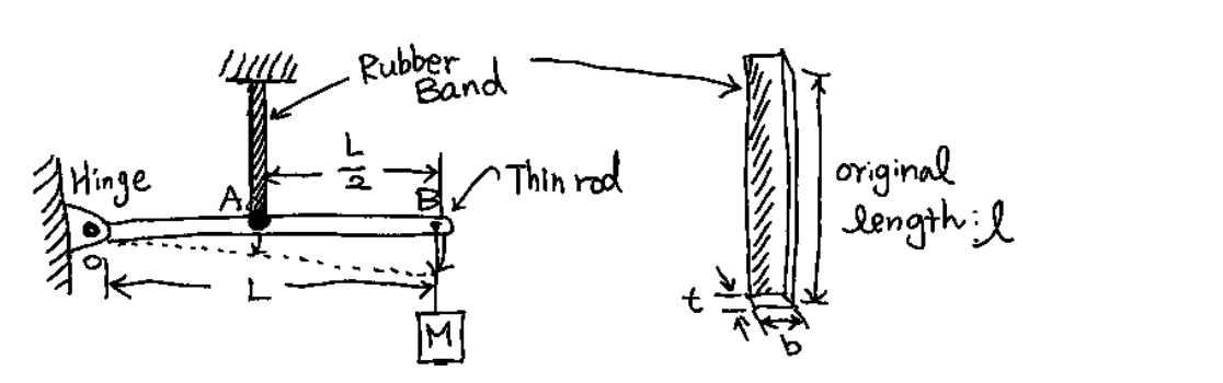 Solved 1. Consider the uniform, horizontal thin rod with a | Chegg.com