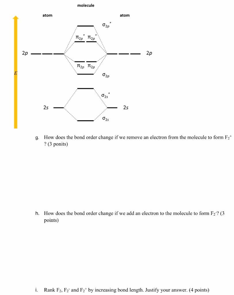 Solved The difluorine molecule. Explain all your answers. a. | Chegg.com
