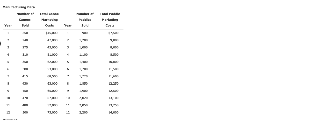 Solved Using the High-Low Method to Estimate Variable and | Chegg.com