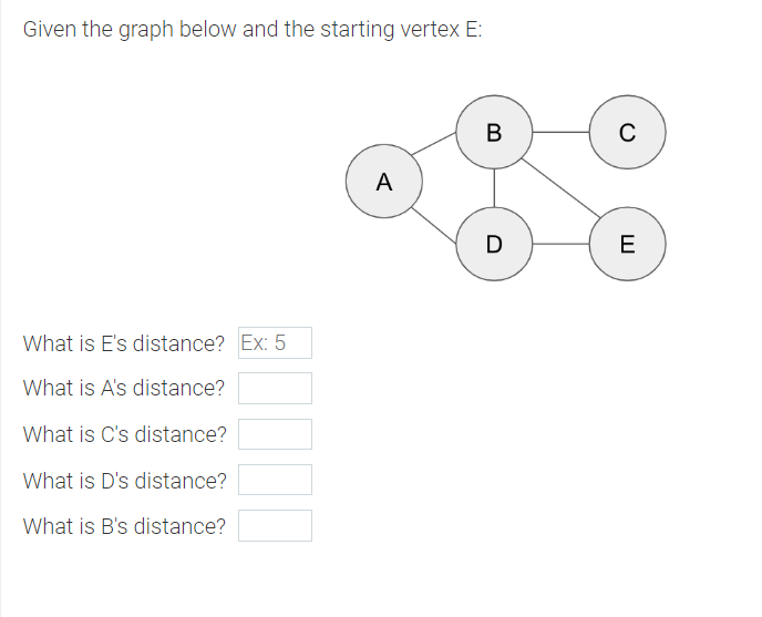 Solved Given the graph below and the starting vertex E: What | Chegg.com