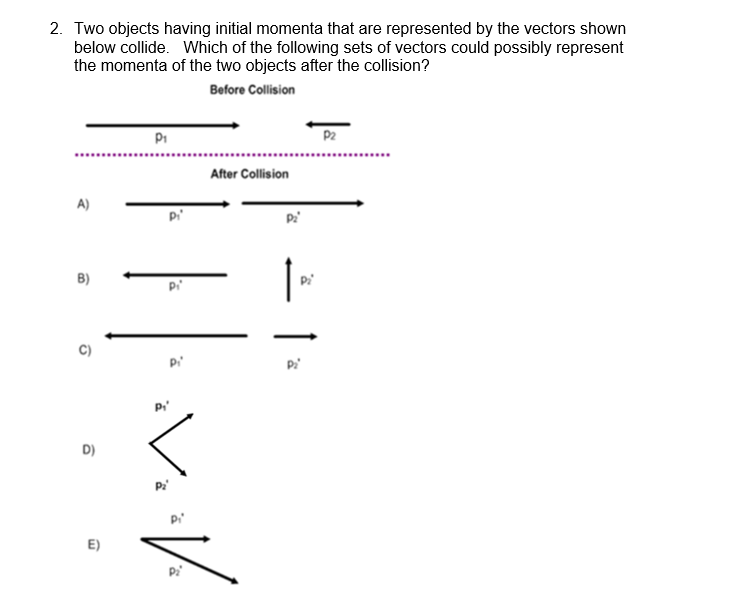 Solved 1. ﻿Two objects having initial momenta that are | Chegg.com