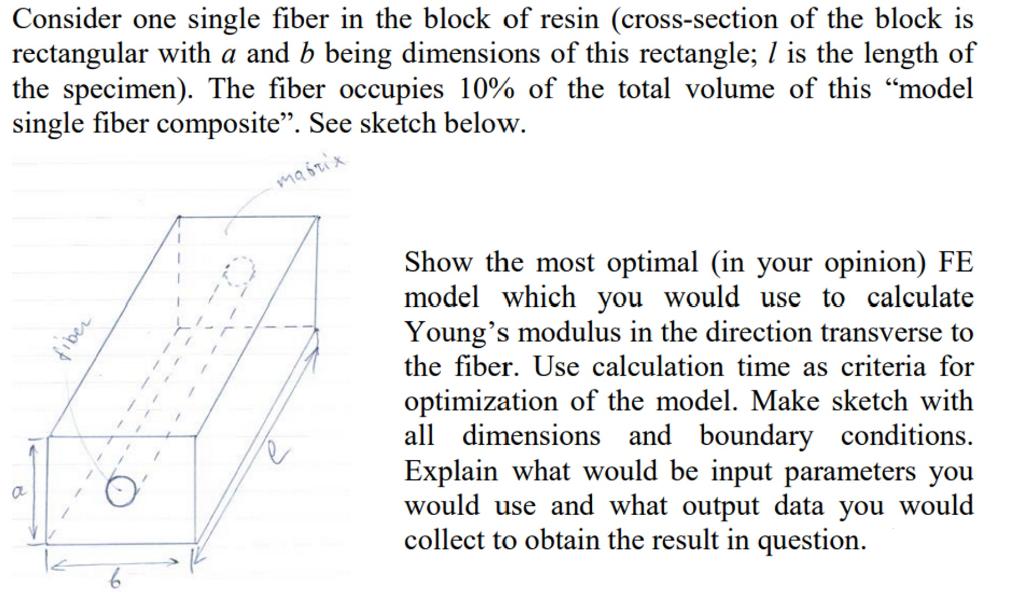 Solved Consider one single fiber in the block of resin | Chegg.com