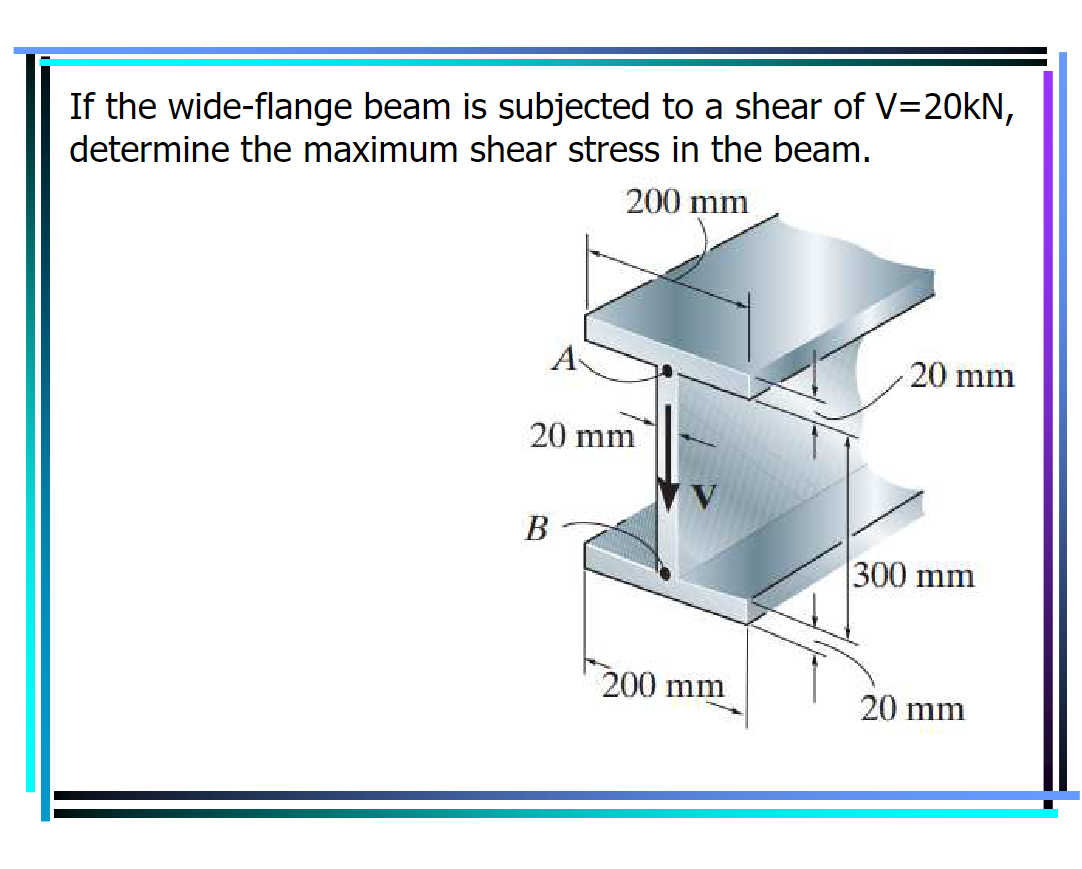Solved If the wide-flange beam is subjected to a shear of | Chegg.com