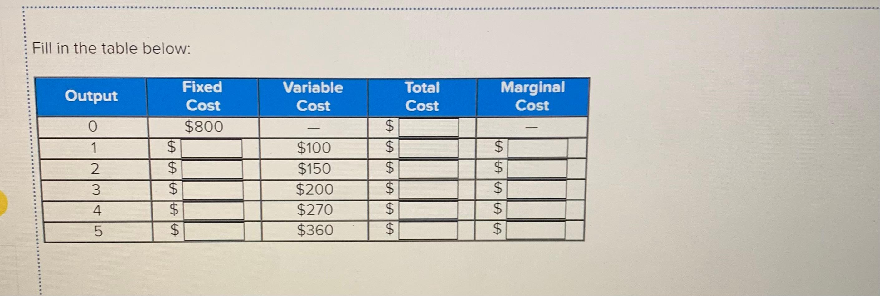 Solved Fixed costs = $800. Fill in the following table. | Chegg.com