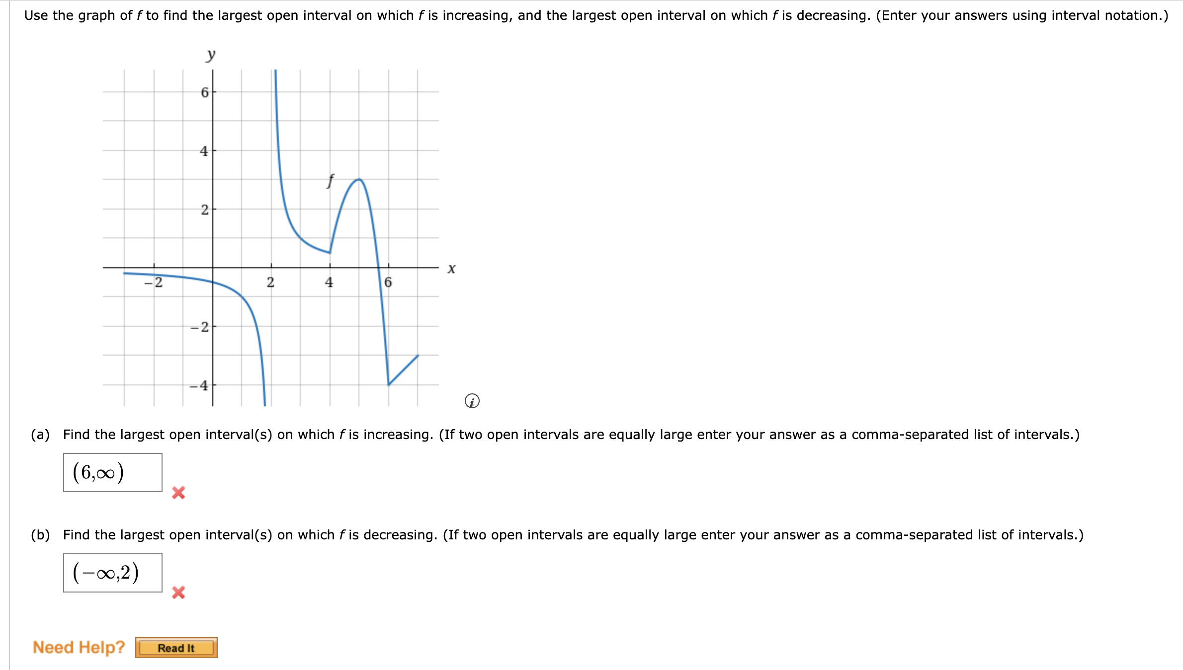 Solved Use the graph of f ﻿to find the largest open interval | Chegg.com