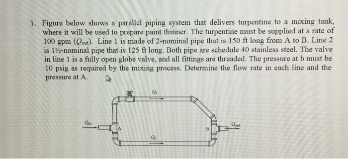 Solved 1. Figure below shows a parallel piping system that | Chegg.com
