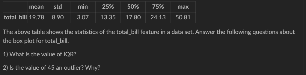 Solved The above table shows the statistics of the | Chegg.com