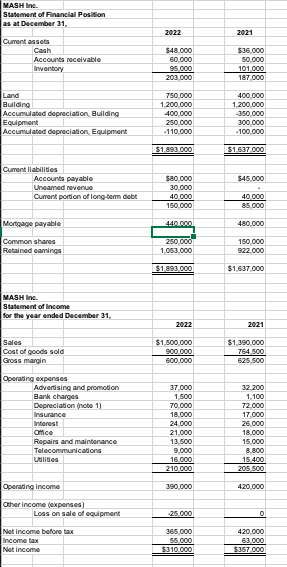 . PLEASE ANSWER IN AN EXCEL FORMAT Note 1. Of the | Chegg.com