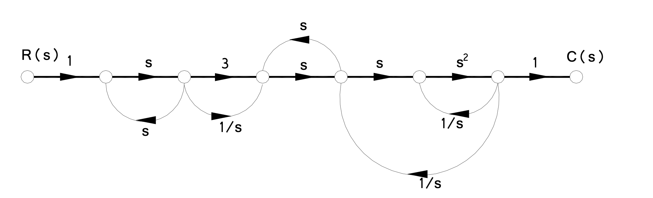 Solved Given the following signal flow graph. Use Mason’s | Chegg.com