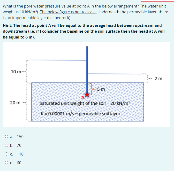 Solved What is the pore water pressure value at point A in | Chegg.com