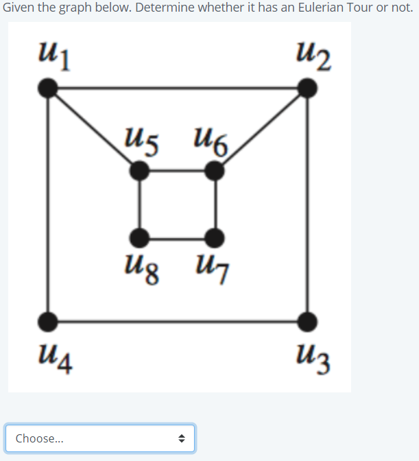 Solved Given the graph below. Determine whether it has an | Chegg.com