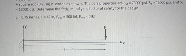 Solved A square rod (0.75in) is loaded as shown. The bars | Chegg.com