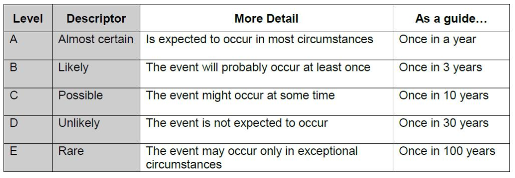Solved Using the tables provided below, develop and | Chegg.com